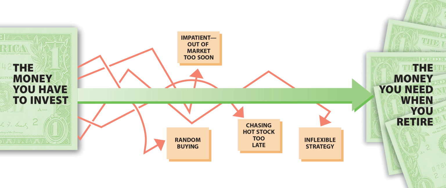 Hedged Investment Strategies | World Finance